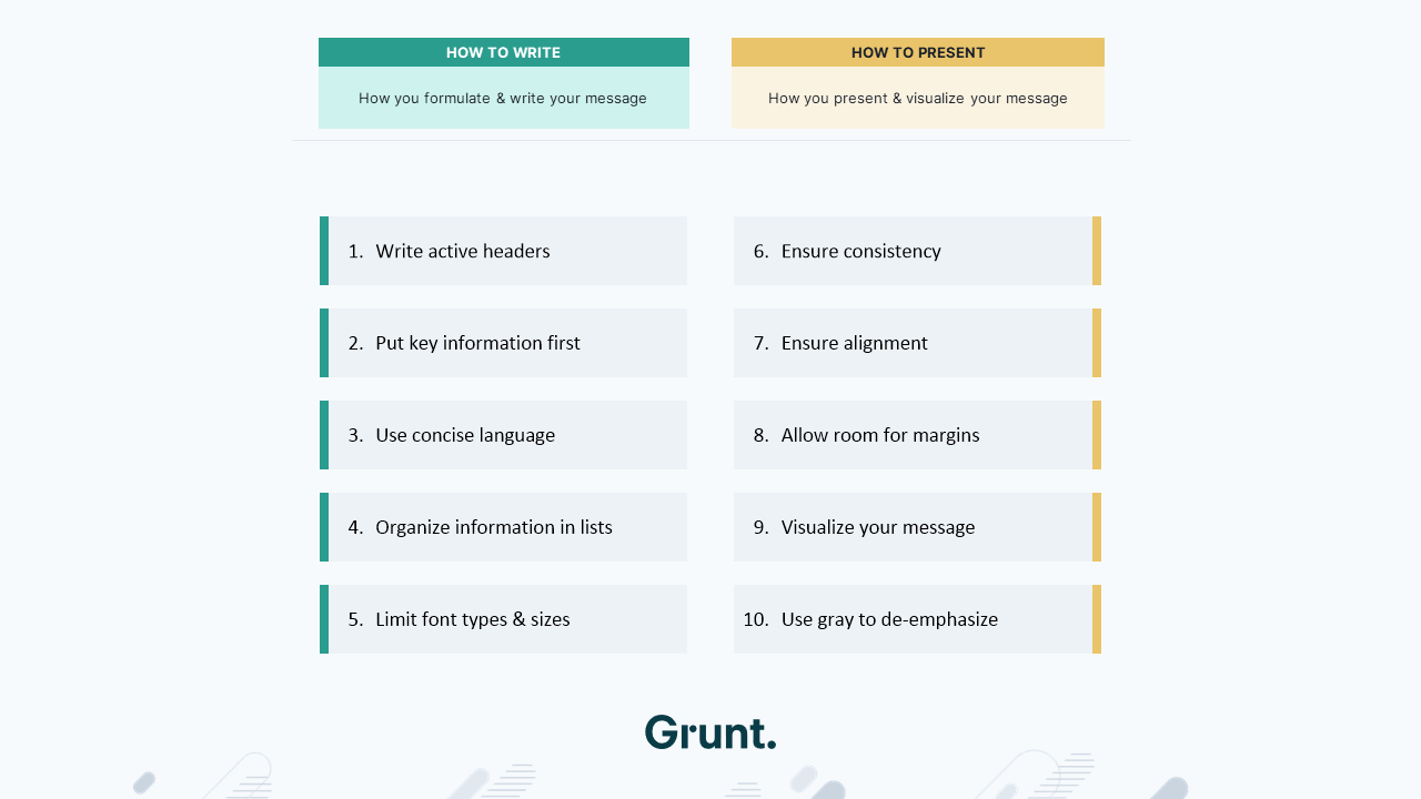 12 Tips to Create a Highly Impactful PowerPoint Presentation